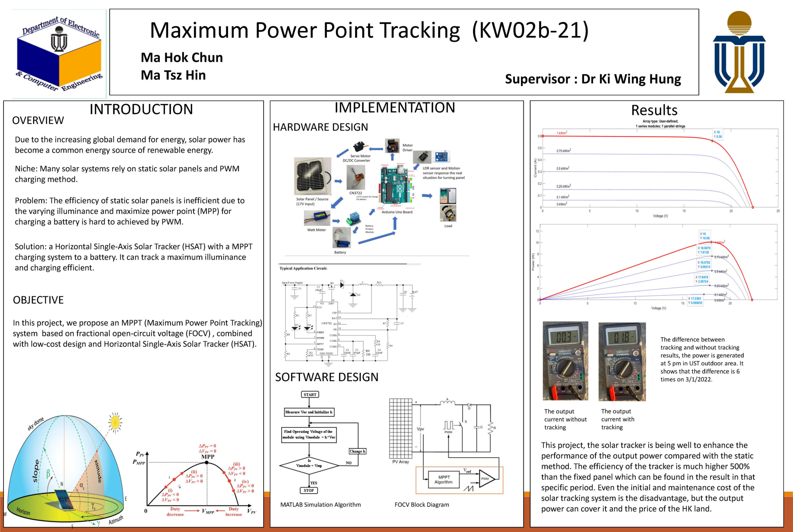 KW02b-21_MidPoster_pdf – ELEC/CPEG Final Year Project (2021-2022)