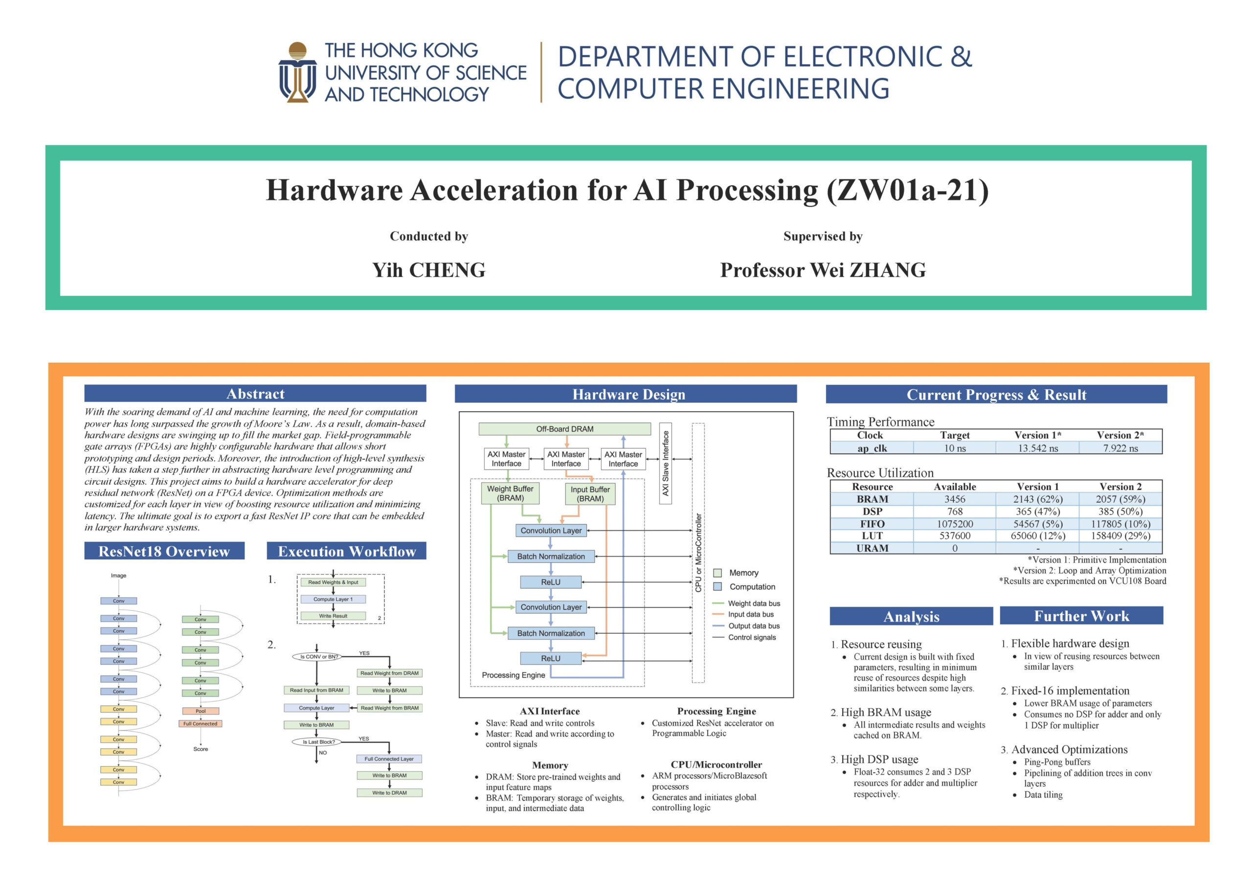 ZW01a-21_MidPoster_pdf – ELEC/CPEG Final Year Project (2021-2022)