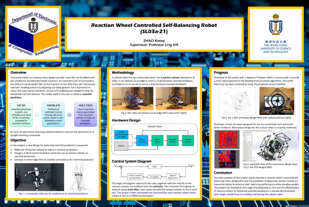 SL03a-21_MidPoster_pdf – ELEC/CPEG Final Year Project (2023-2024)