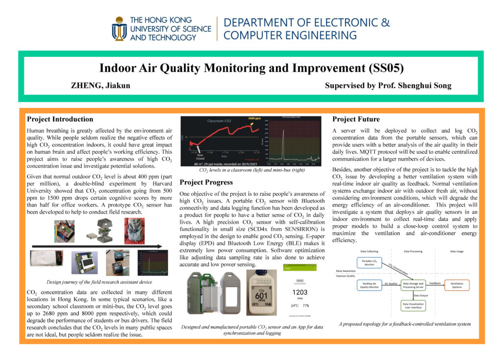 SS05a-21_MidPoster_pdf – ELEC/CPEG Final Year Project (2023-2024)