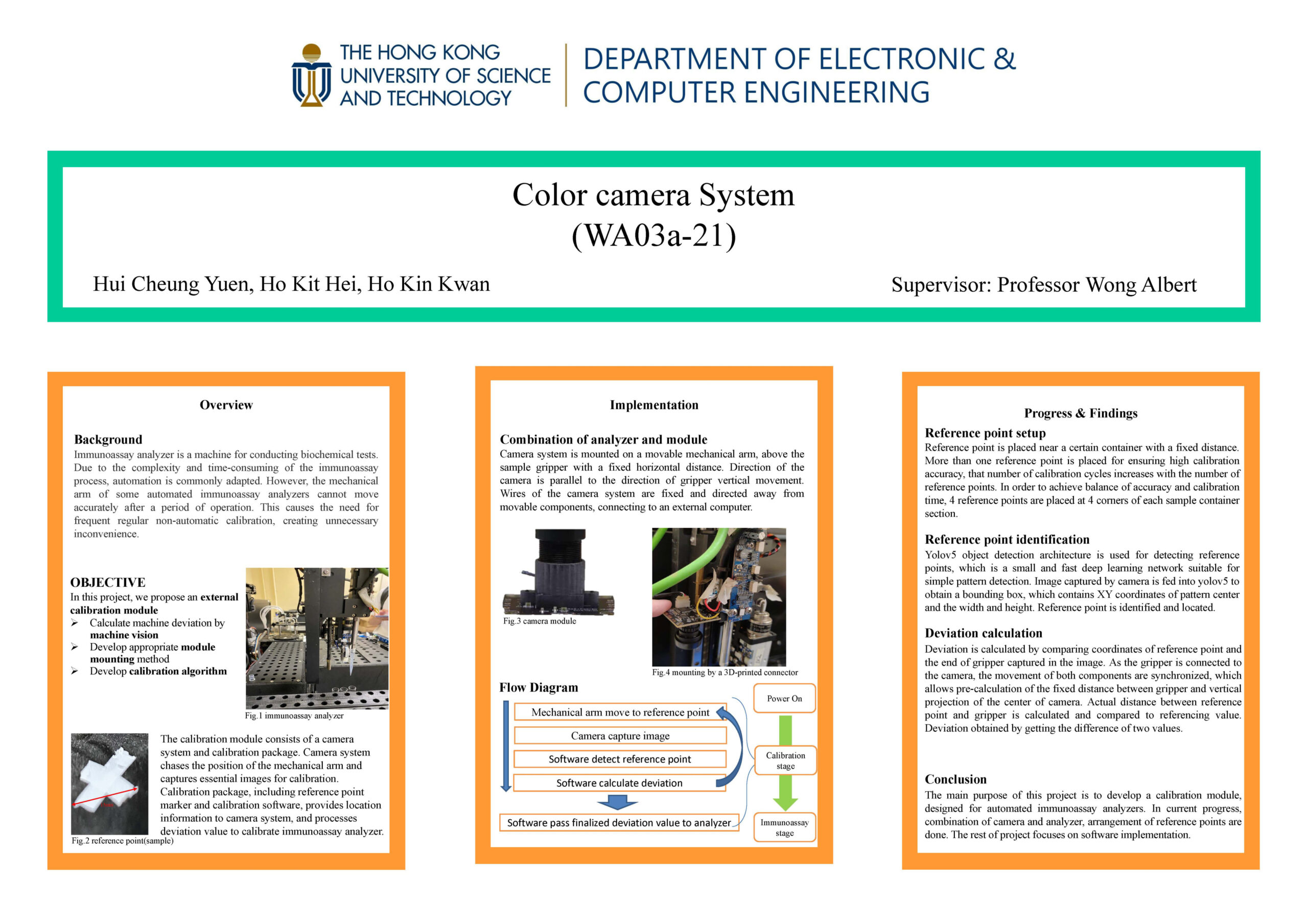 WA03a-21_MidPoster_pdf – ELEC/CPEG Final Year Project (2023-2024)