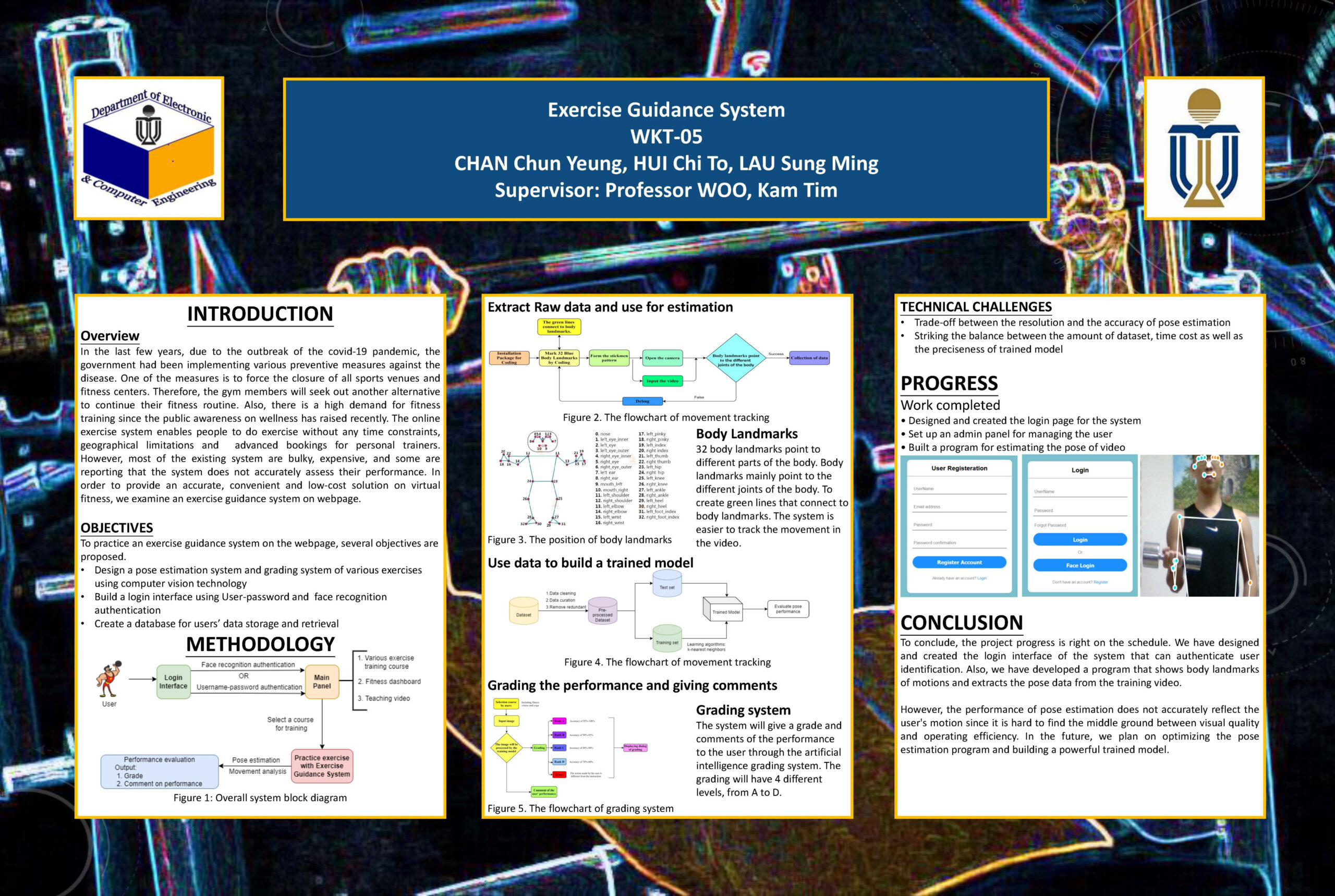 WKT05a-21_MidPoster_pdf – ELEC/CPEG Final Year Project (2023-2024)