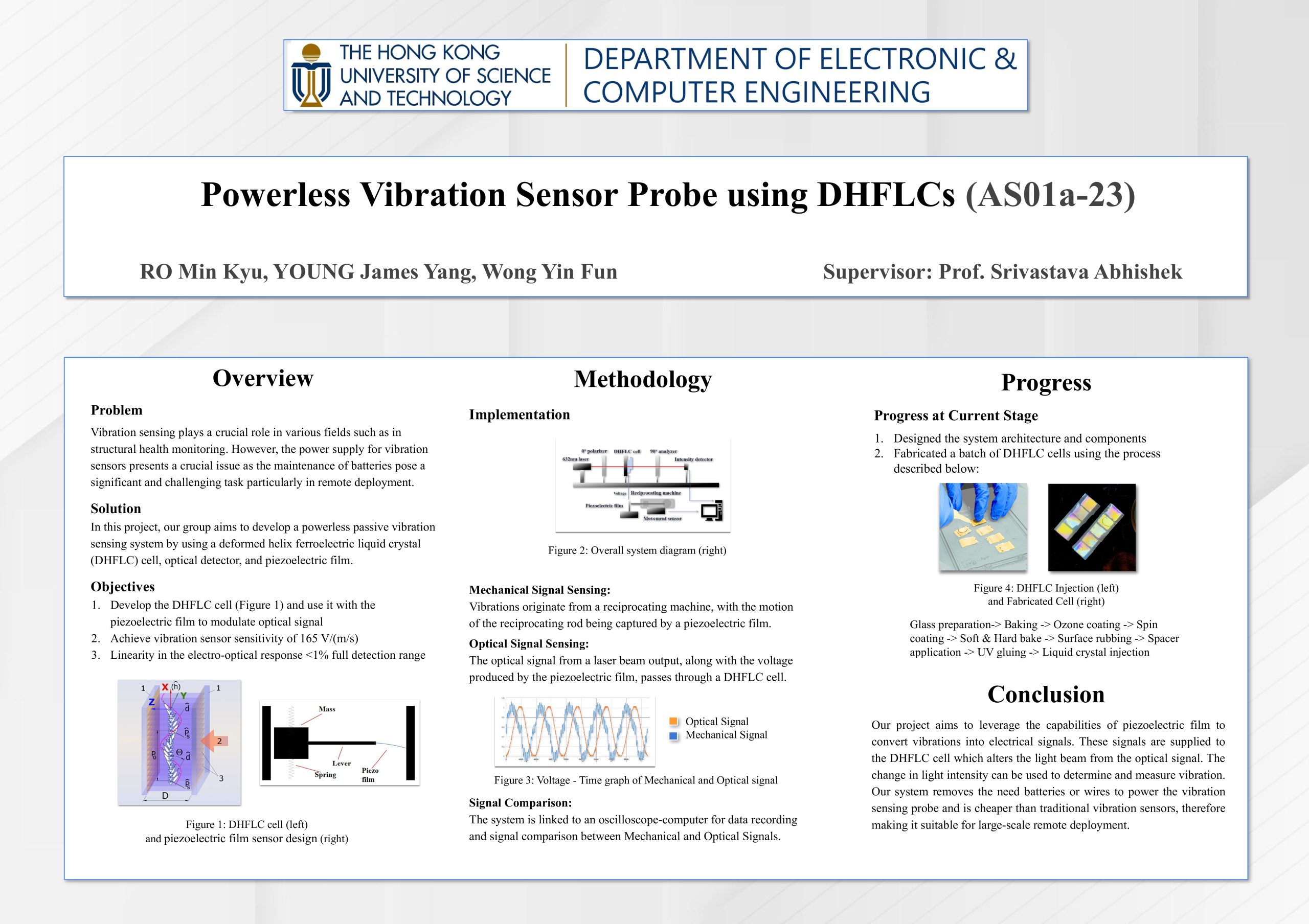 Elementor #4733 – ELEC/CPEG Final Year Project (2024-2025)